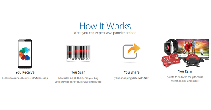Join the National Consumer Panel for free and earn rewards by doing something unique! - Pinching ...